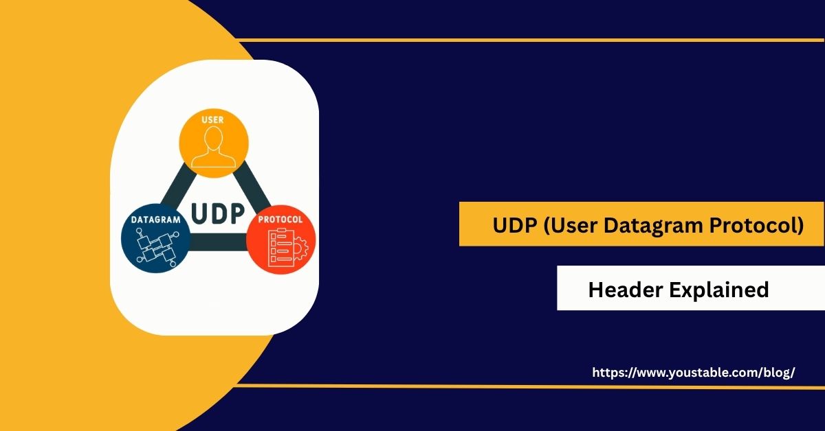 Udp User Datagram Protocol Header Explained