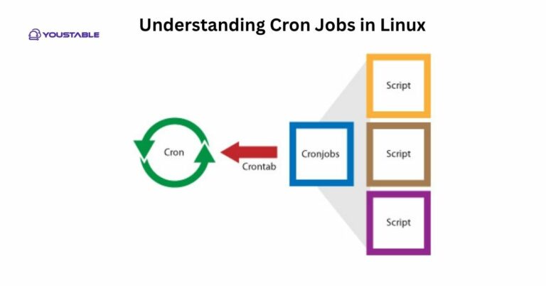 How To Install Cron Jobs On Linux Server For Streamlined Task Management