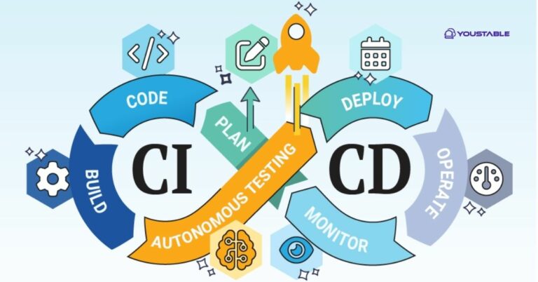 Guida definitiva per creare CI/CD su server Linux