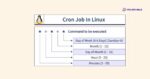 Step-by-Step: Configure Cron Jobs on Linux Easily