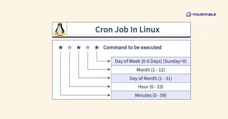Step-by-Step: Configure Cron Jobs on Linux Easily