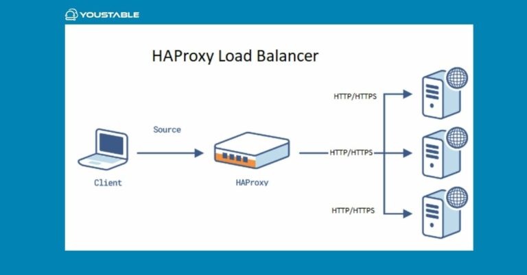 Step By Step Guide To Configure Haproxy On Linux