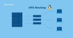How to Set Up VPS Server 2025: Quick and Easy Guide