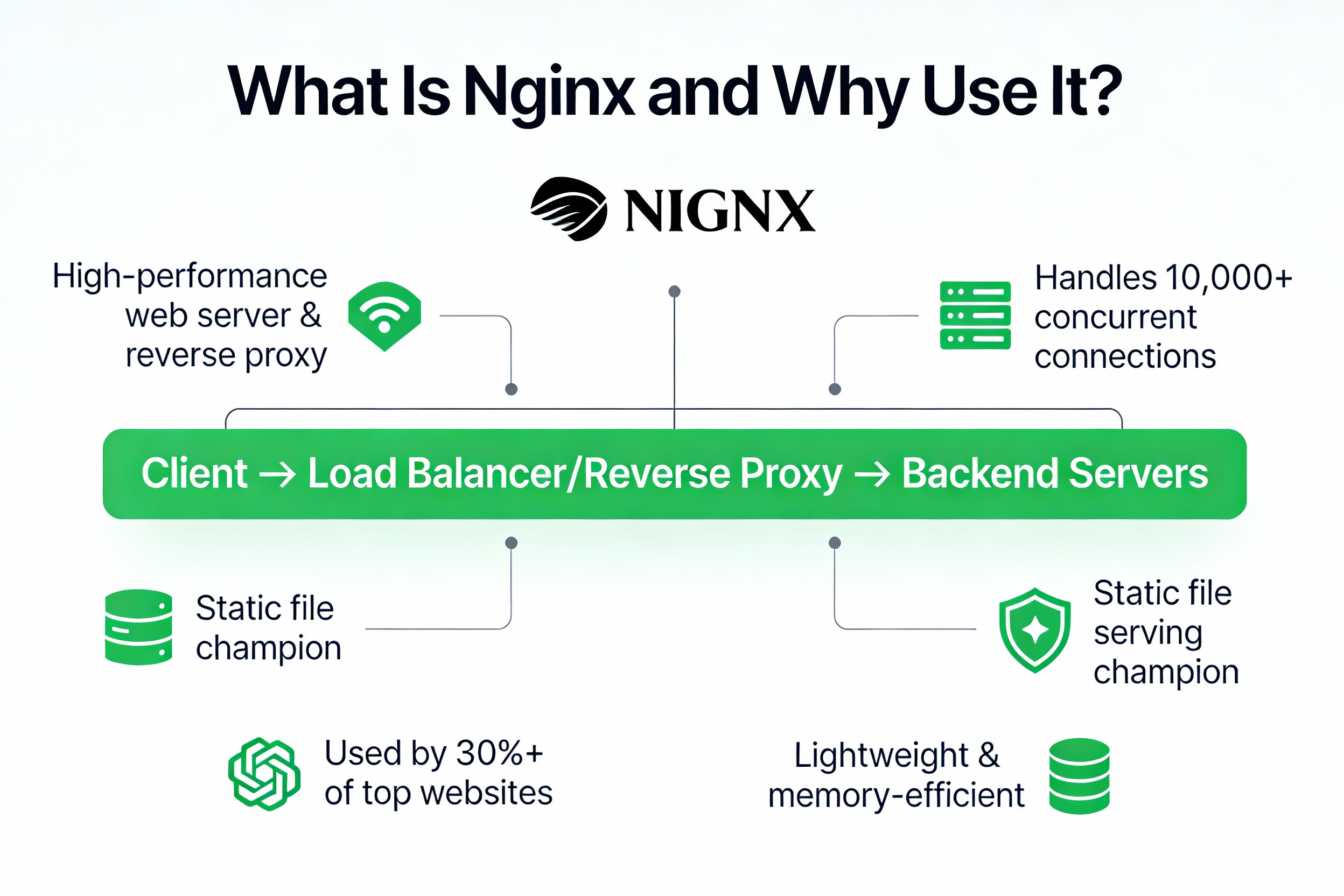 How to Install Nginx on Linux Server (Step-by-Step Guide 2026)